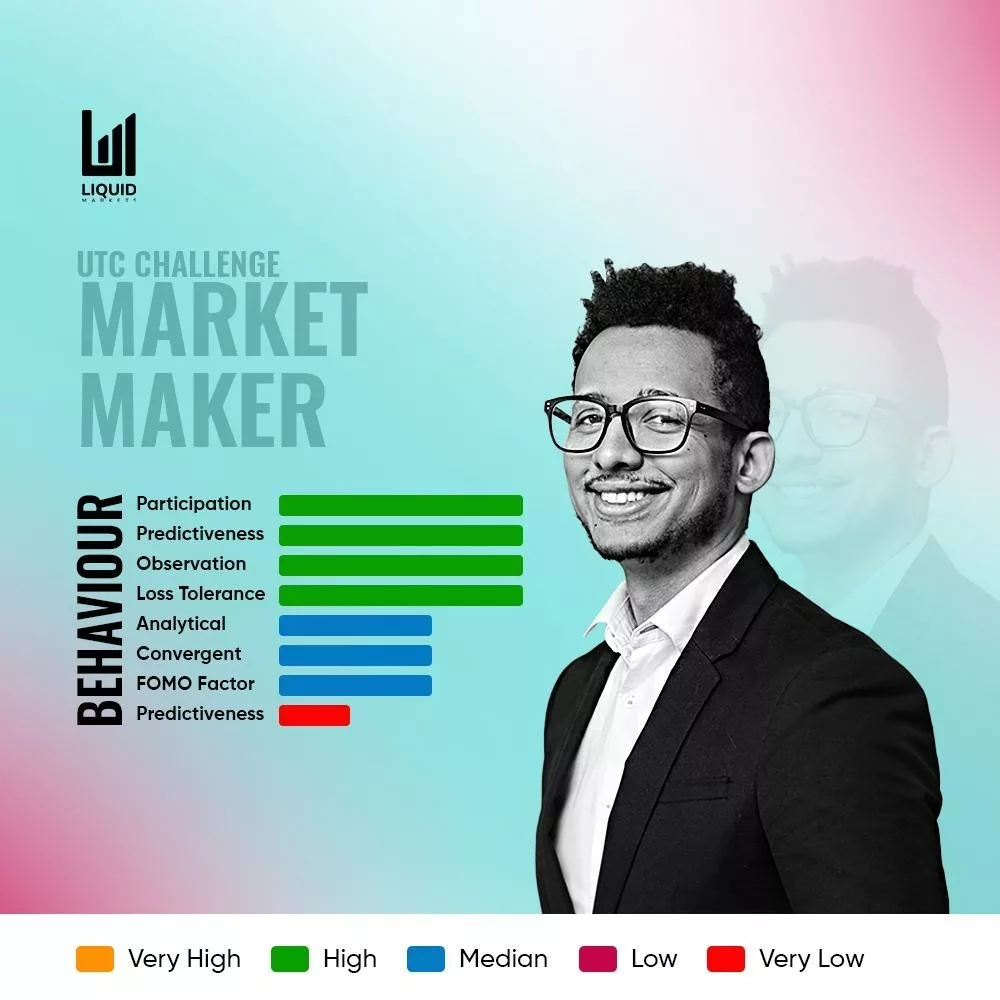 Liquid Markets – Lowest Priced Liquidity For Traders